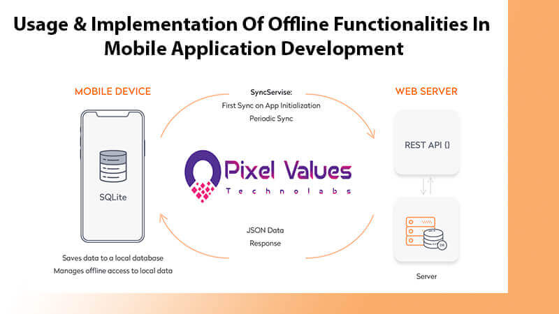 Offline Functionality In Mobile App Development- Pixel Values Technolabs Offline Functionality In Mobile App Development- Pixel Values Technolabs