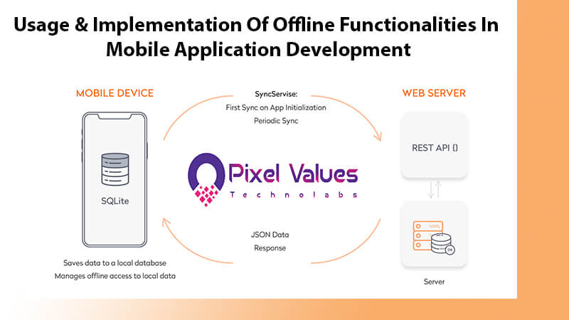 Offline Functionality In Mobile App Development- Pixel Values Technolabs