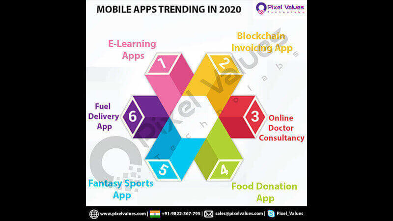 MOBILE APPS TRENDING IN 2020 -Mobile App Development Company